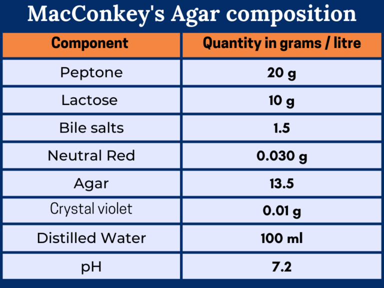 MacConkey agar selective differential media - RBR Life Science
